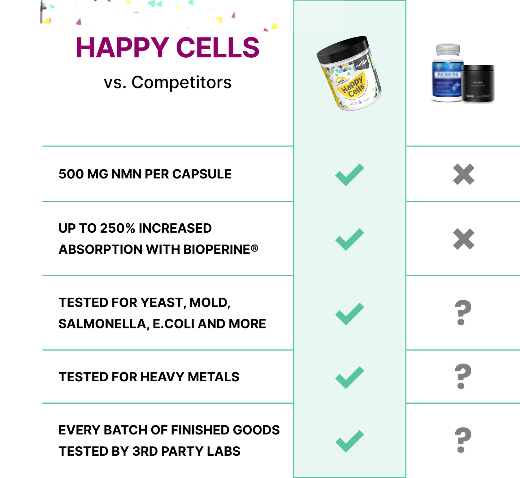 Happy Cells™ Anti-Aging NMN with Bioperine – nuton